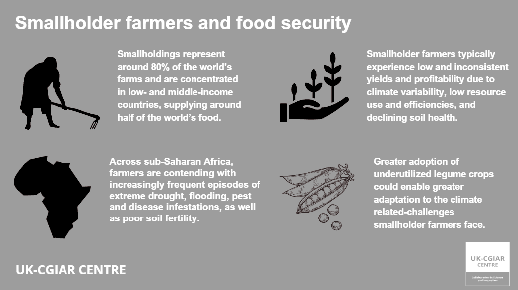 A Climate-Smart Agronomy Vision for Adapted Crops and Soils (AgVACS ...